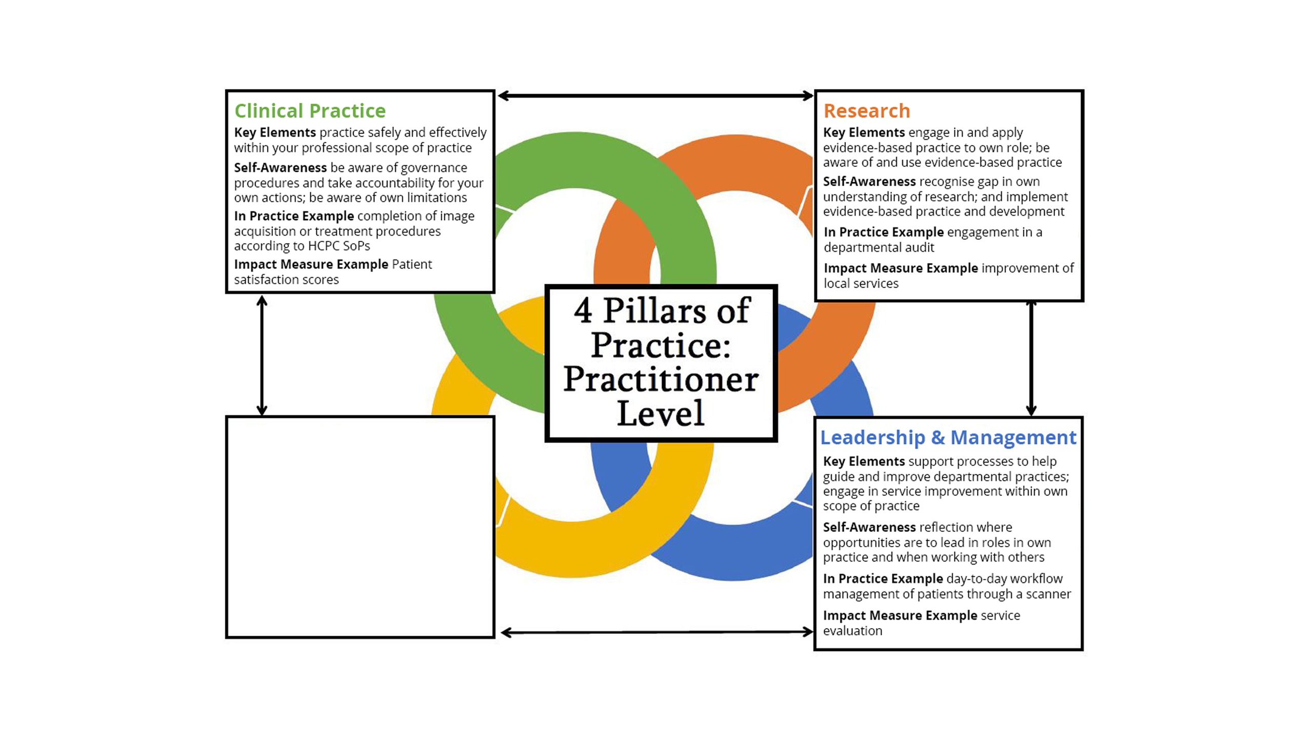 Demystifying the four pillars of practice - embedding career planning ...