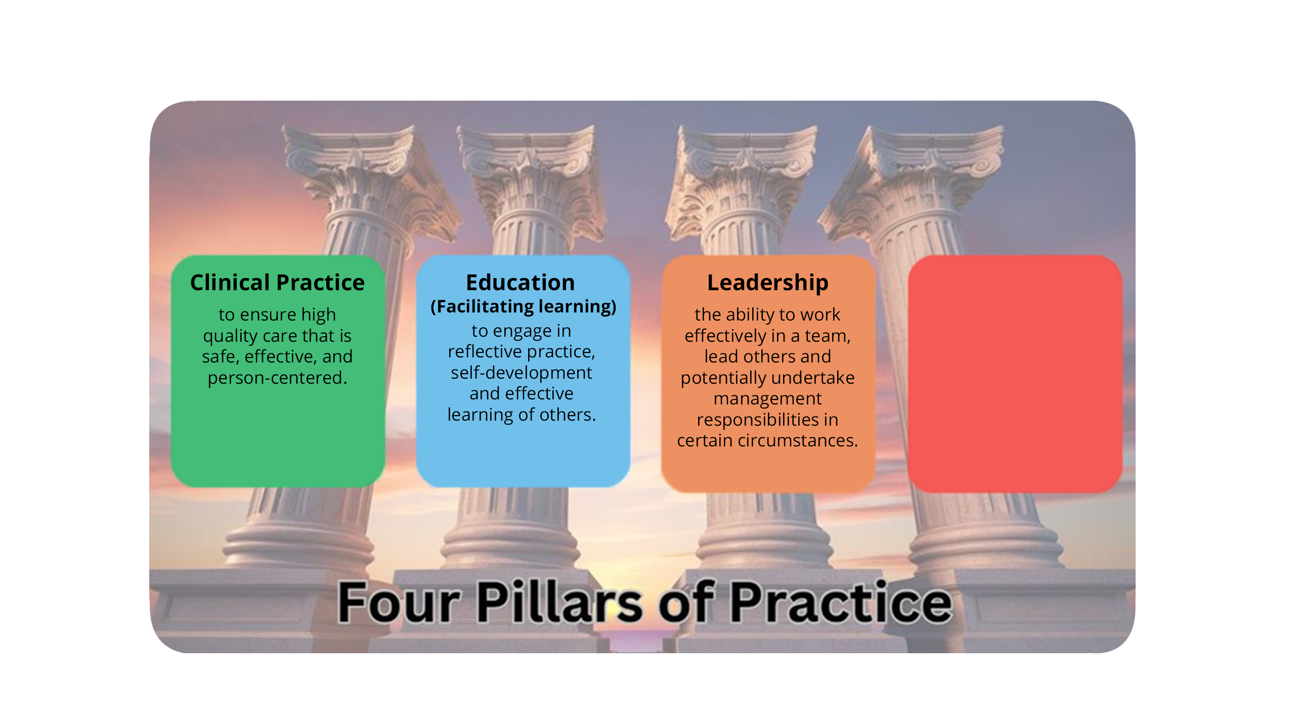 Demystifying the four pillars of practice - embedding career planning ...