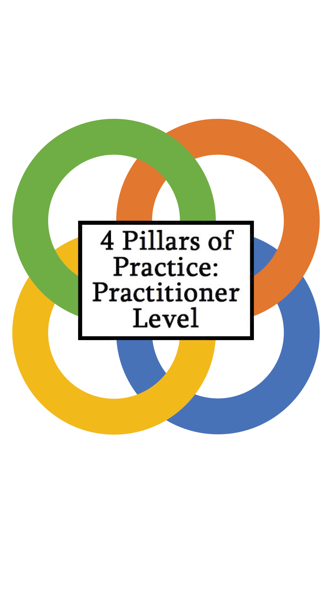 Demystifying the four pillars of practice - embedding career planning ...